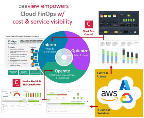 Cloud Finops Fintech Cloudops Costoptimization Cloudcosts Ken