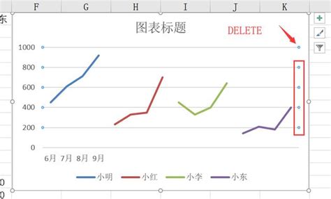 Excel折線圖顯示數值 Stroyka