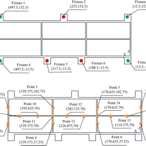 Clamped Points And Measured Points Of The Part A The Coordinate Of