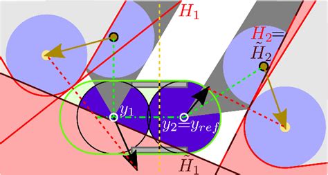 Figure 5 From Reactive Navigation In Crowds For Non Holonomic Robots
