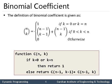 Unit 4 Dynamic Programming Gopi Sanghani 97277 47317