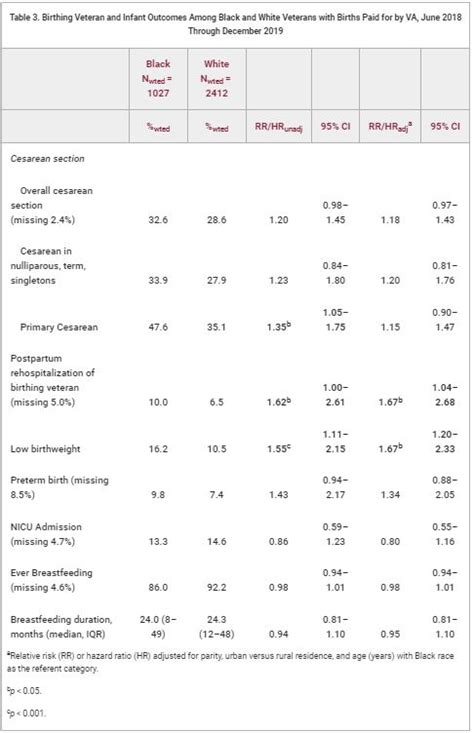Racial Disparities Persist In Outcomes For Pregnant And Postpartum