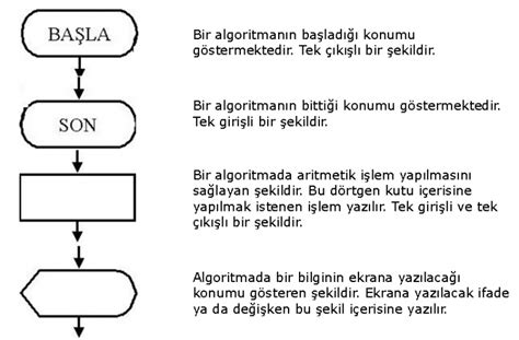 Algoritma Algoritma Nedir