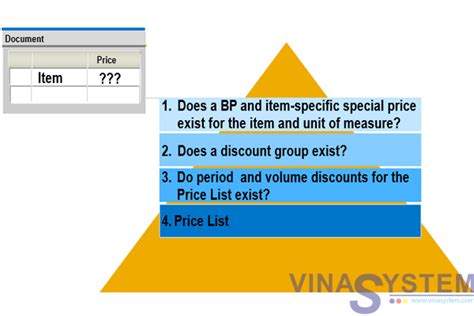 Pricing Concepts In SAP Business One Pricing Concepts Overview