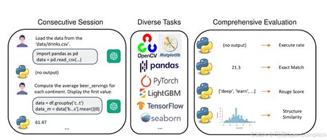 两行代码开启大模型评测之旅！opencompass 工具版本全面更新，快来试试看opencompass Vllm Csdn博客