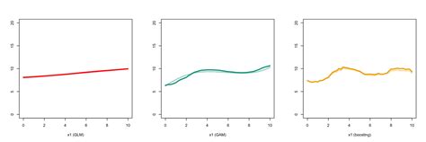 Sim Biv 13 Freakonometrics