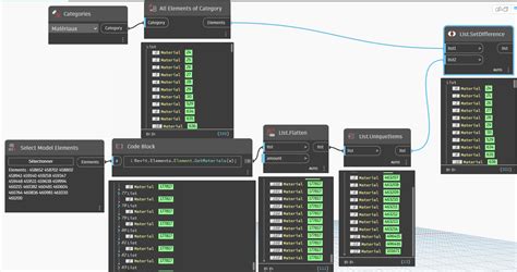 Purge Only Unused Materials Revit Dynamo