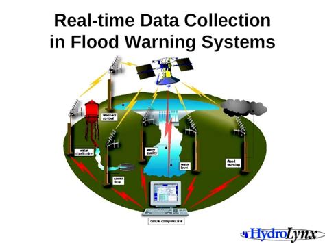 Ppt Real Time Data Collection In Flood Warning Systems Dokumentips