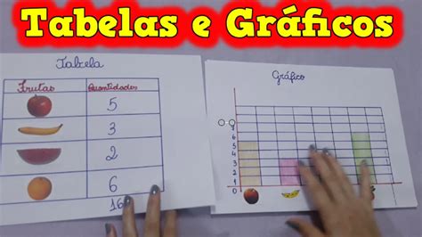 Atividade 10 5o Ano Matematica Tema Tabelas E Graficos Notas De