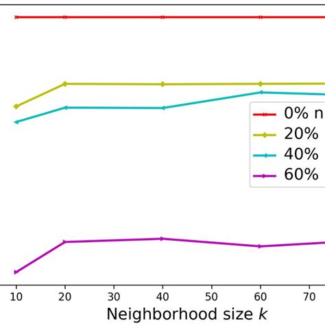 Representations T SNE 2D Embeddings Of Two CIFAR 10 Classes