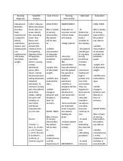 Nursing Diagnosis Imbalanced Nutrition Crohn S Docx Nursing