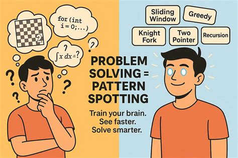 Majority Element — Leetcode Problem 19 Majority Element By Lim Zhen