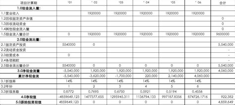 投资项目收益测算表模板word文档在线阅读与下载无忧文档