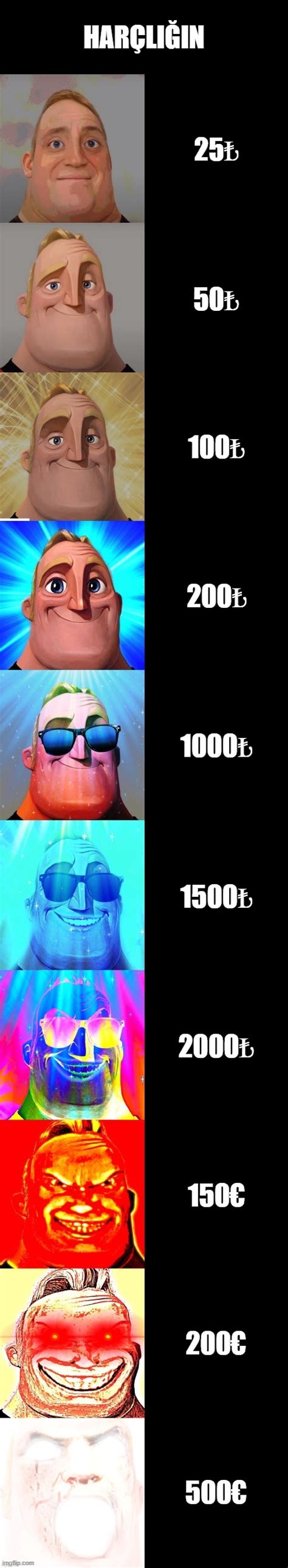 Mr Incredible Becoming Canny Imgflip