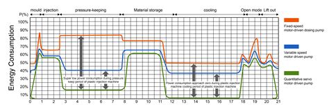Servo Injection Molding Machine Manufacture