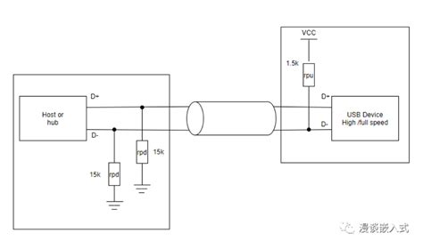 一篇讲透usb物理层基础从速度状态到电气信号 开发者社区 阿里云