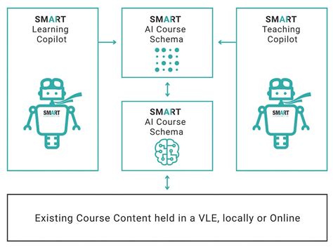 Smart Teaching And Learning Icsai