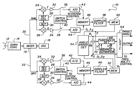 Pulse Doppler Radar Patented Technology Retrieval Search Results