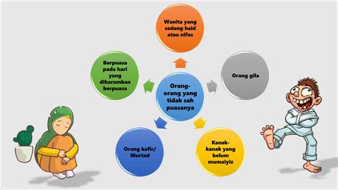 Pembentangan Ramadan Sjkc Yu Ming 1 2024 Pptx