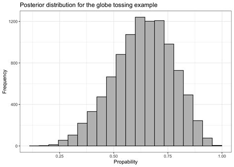 Personal Notes Statistical Rethinking 2nd Ed 3 Sampling The Imaginary