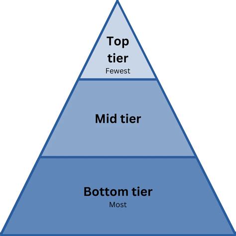 Client Segmentation Part 1 The Unseen Ripple Effect Of Fee Disclosure