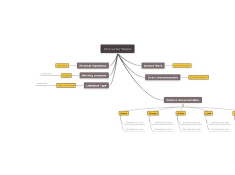 Character Analysis Example