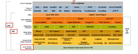 Java开发环境搭建 Llllearner 博客园