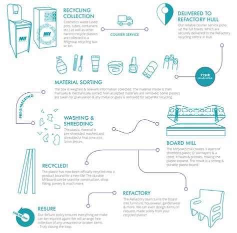 What Happens To Your Recycling Boxes Mygroup
