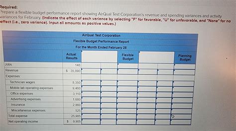 Solved Exercise 9 16 Algo Flexible Budget Performance