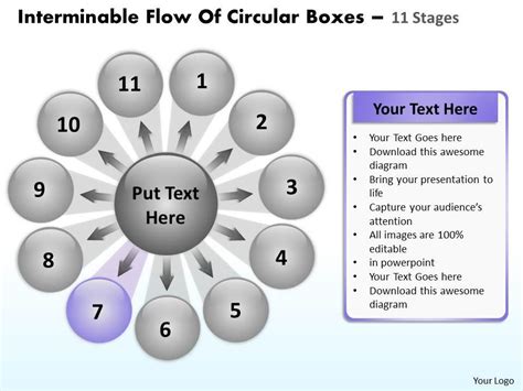 Interminable Flow Of Circular Boxes 11 Stages Cycle Chart Powerpoint