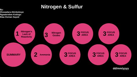 Chemistry Nitrogen And Sulfur By On Prezi