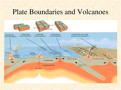 Plate Boundaries And Volcanoes At Eleanor Noel Blog