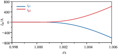 Energies Free Full Text Novel Fault Protection Method For Flexible Dc Power Systems