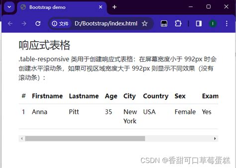 bootstrap 5 保姆级教程（三）：表格 and 图片 bootstrap5 table csdn博客
