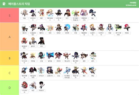 메이플스토리 직업 인벤 티어표