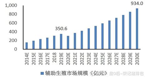 锦欣生殖 成就美满家庭 公司概况：公司发展历程 锦欣生殖 发家于锦江生殖中心起家收购hrc Management，打入生殖企业梦寐以求的美国