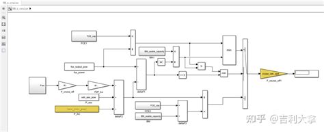 汽车动力性simulink模型搭建讲解 知乎