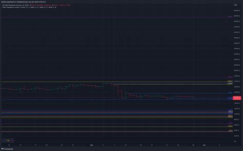 Pine Script Indicator Undesired Chart Scaling Stack Overflow
