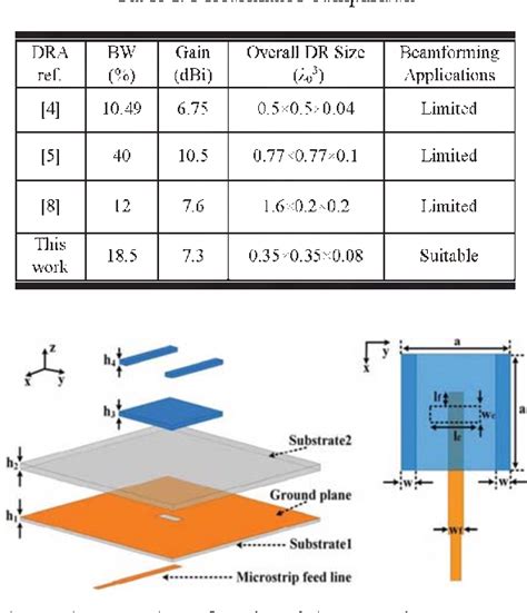Table I From A Low Profile Wideband Dielectric Resonator Antenna Suitable For Beam Forming