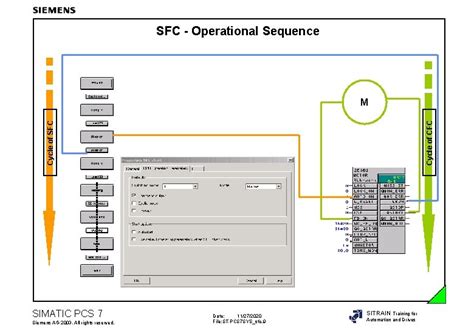 Configuring Sequences With Sfc Simatic Pcs 7 Siemens