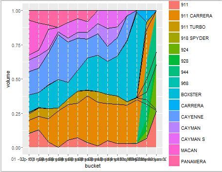 Ggplot R Geom Line Not Plotting As Expected Stack Overflow