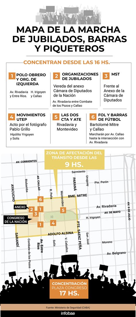 El Mapa De Cortes De La Marcha De Jubilados Barras Y Piqueteros Que Genera Tensión En El