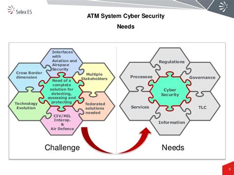 Html 5 Security Leverages Cross Domain Messaging Hyperlink Infosystem