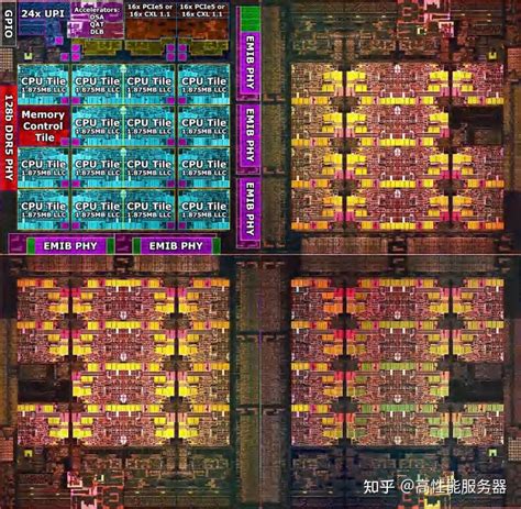 探索大模型世界的多元算力：cpu、gpu与算存互连的复杂比较与重要性分析 知乎