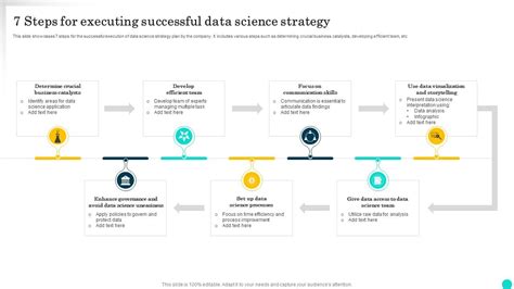7 steps for executing successful data science strategy ppt sample