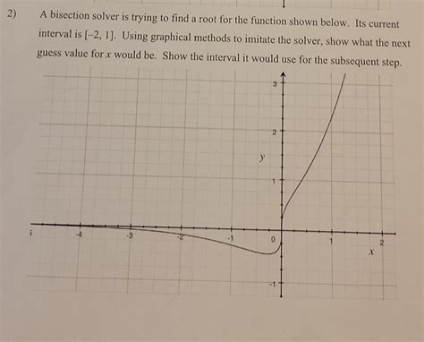 Solved A Bisection Solver Is Trying To Find A Root For Chegg
