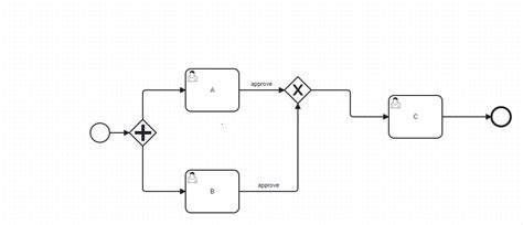 automatic approval of user task when another task is approved by user