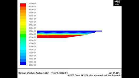 Wave Propagation ANSYS Fluent YouTube