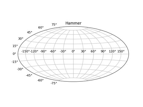 geographic projections — matplotlib 3 3 4 documentation