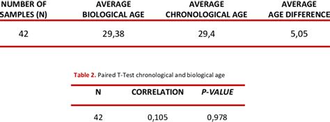 Mean ± Sd And P Value Between Groups Download Scientific Diagram Mean ± Sd And P Value Between Groups Download Scientific Diagram